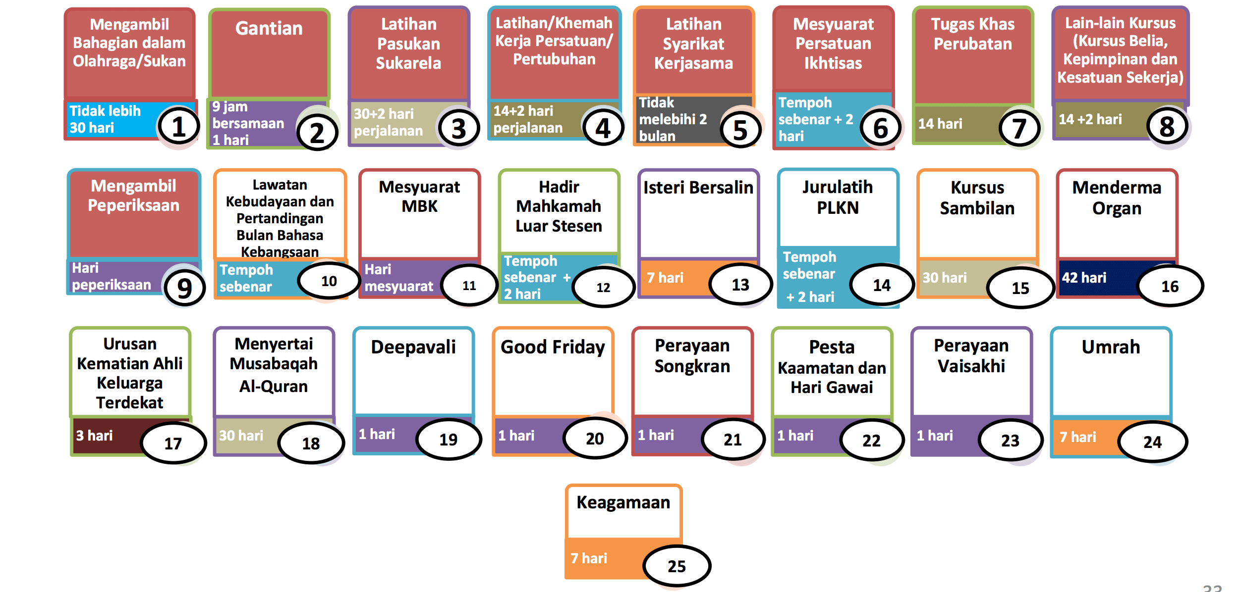 Cuti Tanpa Rekod Kerana Kematian dan Sebab-Sebab Lain - FLIP.MY