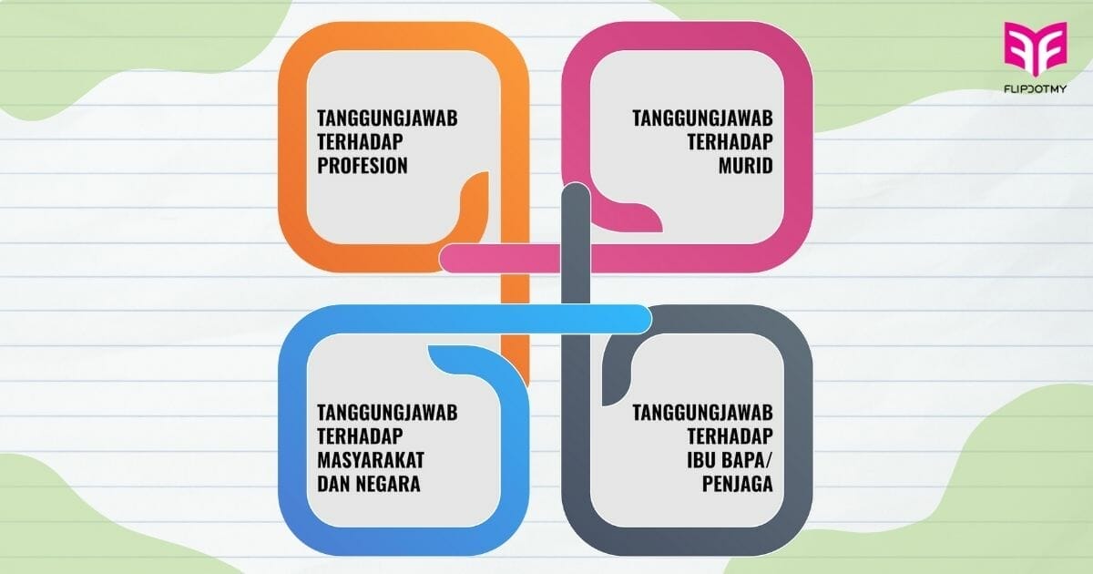 SGM 2.0 : Standard Guru Malaysia, Dimensi Kompetensi dan Etika Keguruan ...