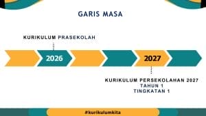 Kurikulum Persekolahan 2027 Lebih Fleksibel, Relevan dan Kontekstual - FLIP.MY